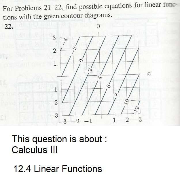 Solved For Problems 21-22, find possible equations for | Chegg.com