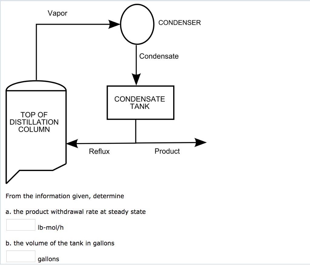 Solved Problem 4.9 Distillation with Reflux When operation | Chegg.com