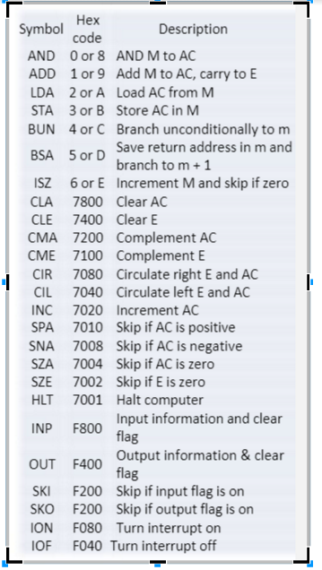 Solved Provide an explanation and the answer: Write a | Chegg.com