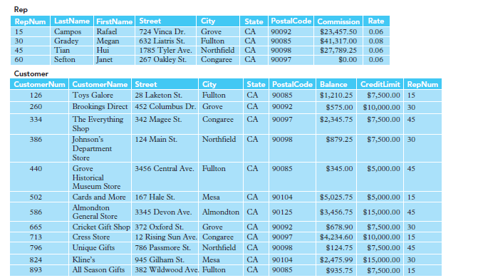 Solved DATABASE SYSTEMS: TAL Distributors Exercises. | Chegg.com