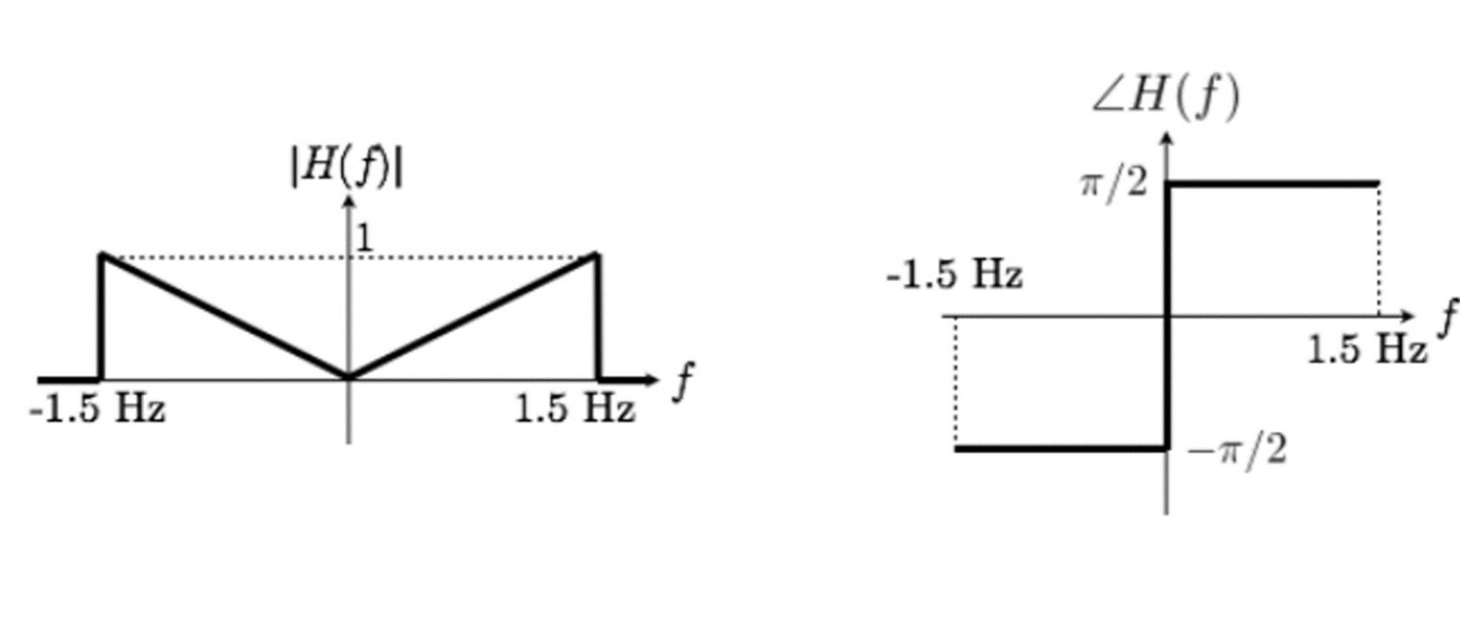 Solved Based on the frequency response of a continuous time | Chegg.com