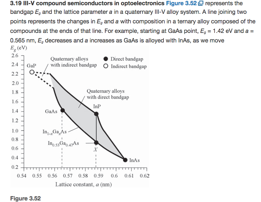 Solved 3.19 Ill-V compound semiconductors in optoelectronics | Chegg.com