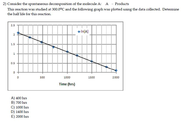 Solved 2) Consider the spontaneous decomposition of the | Chegg.com