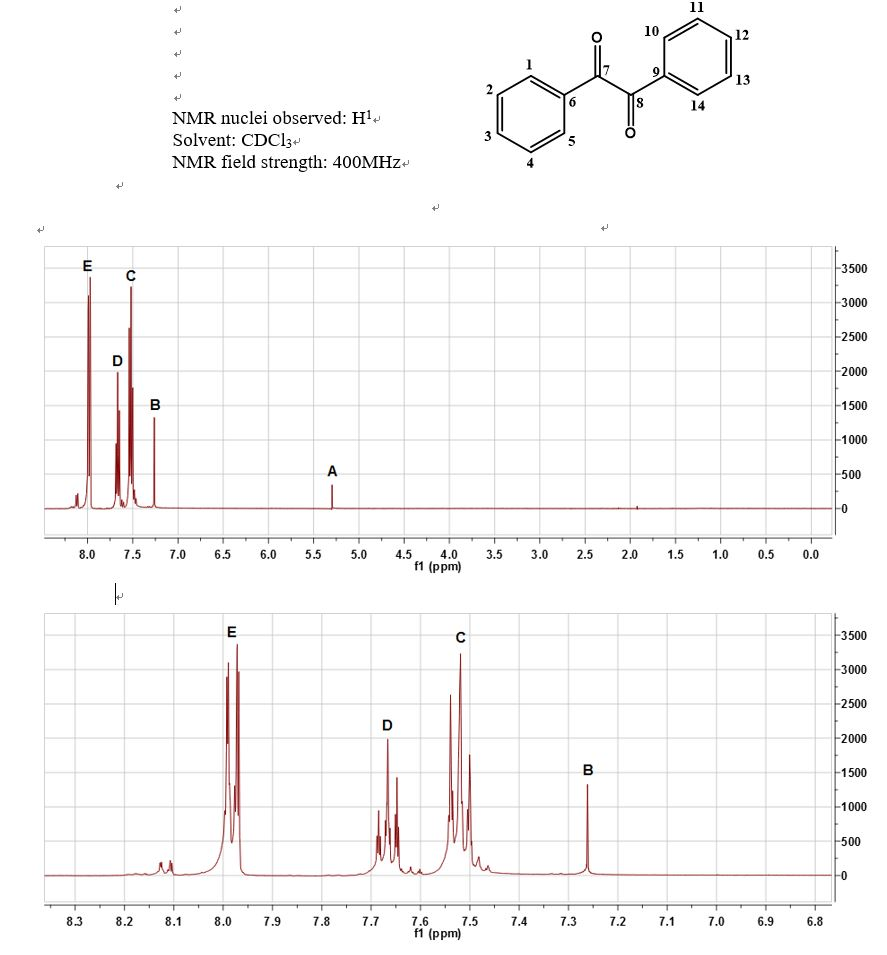 Solved In the proton NMR for benzil, there are clearly some | Chegg.com