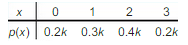 Solved Find the value of the multiplicative constant k so | Chegg.com