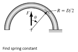Find spring constant | Chegg.com