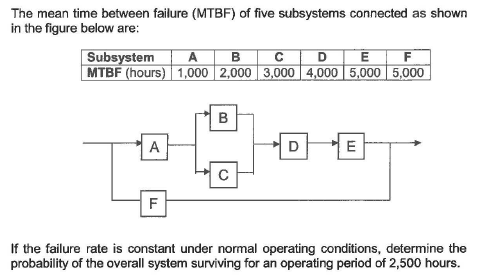 Solved The mean time between failure (MTBF) of five | Chegg.com