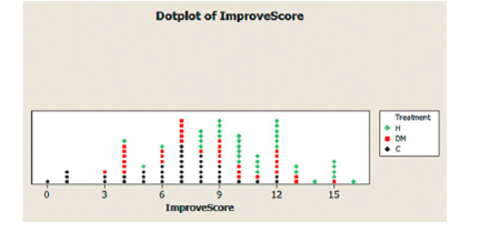 Solved 1. Formulate the null and alternative hypothesis. Run | Chegg.com