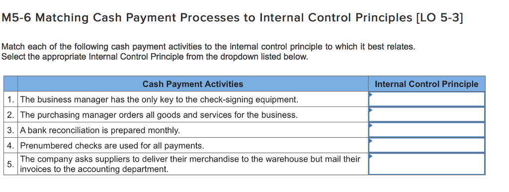 Solved M5-6 Matching Cash Payment Processes to Internal | Chegg.com