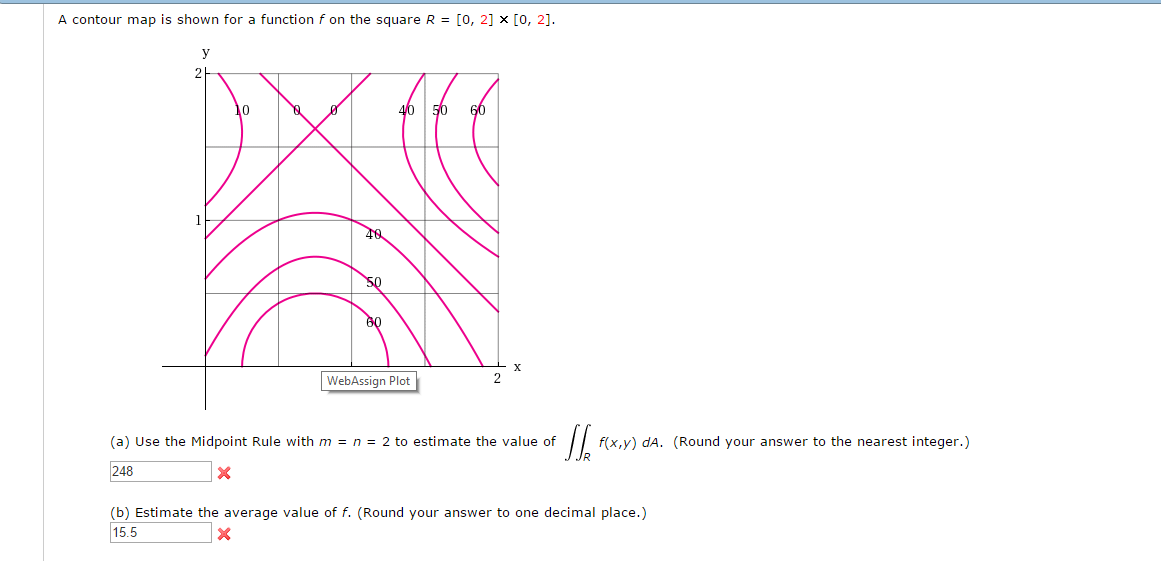 Solved A contour map is shown for a function f on the | Chegg.com