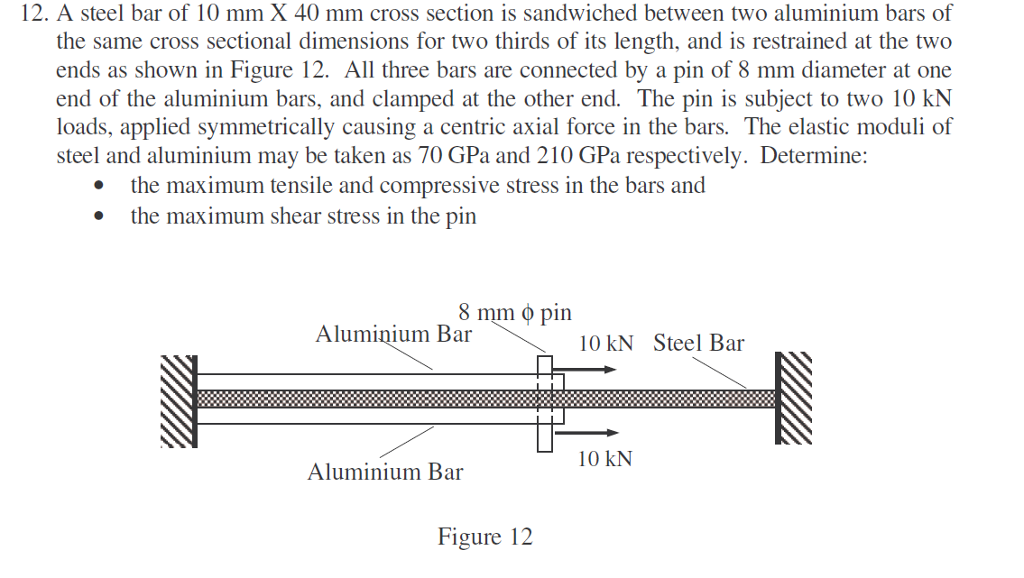 Solved 12. A steel bar of 10 mm X 40 mm cross section is | Chegg.com