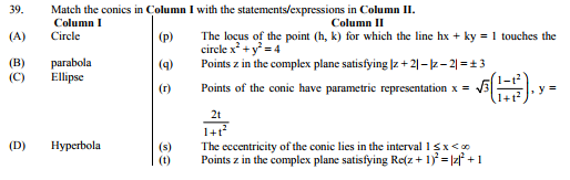 Solved 39 Match the conics in Column I with the | Chegg.com