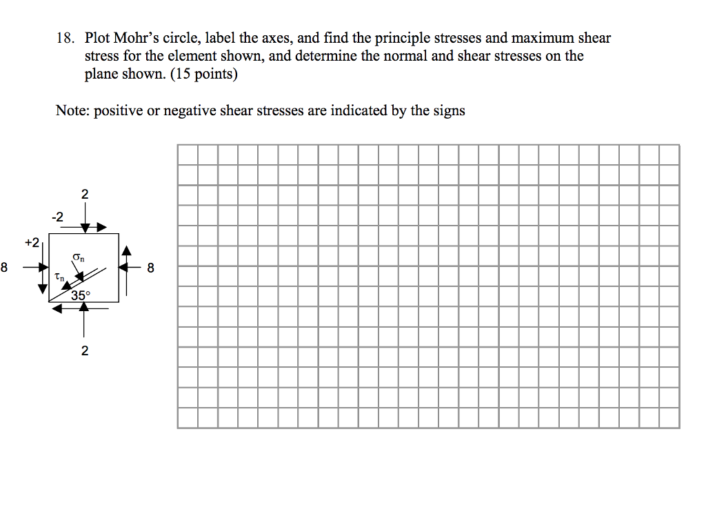 Solved 18. Plot Mohr's circle, label the axes, and find the | Chegg.com