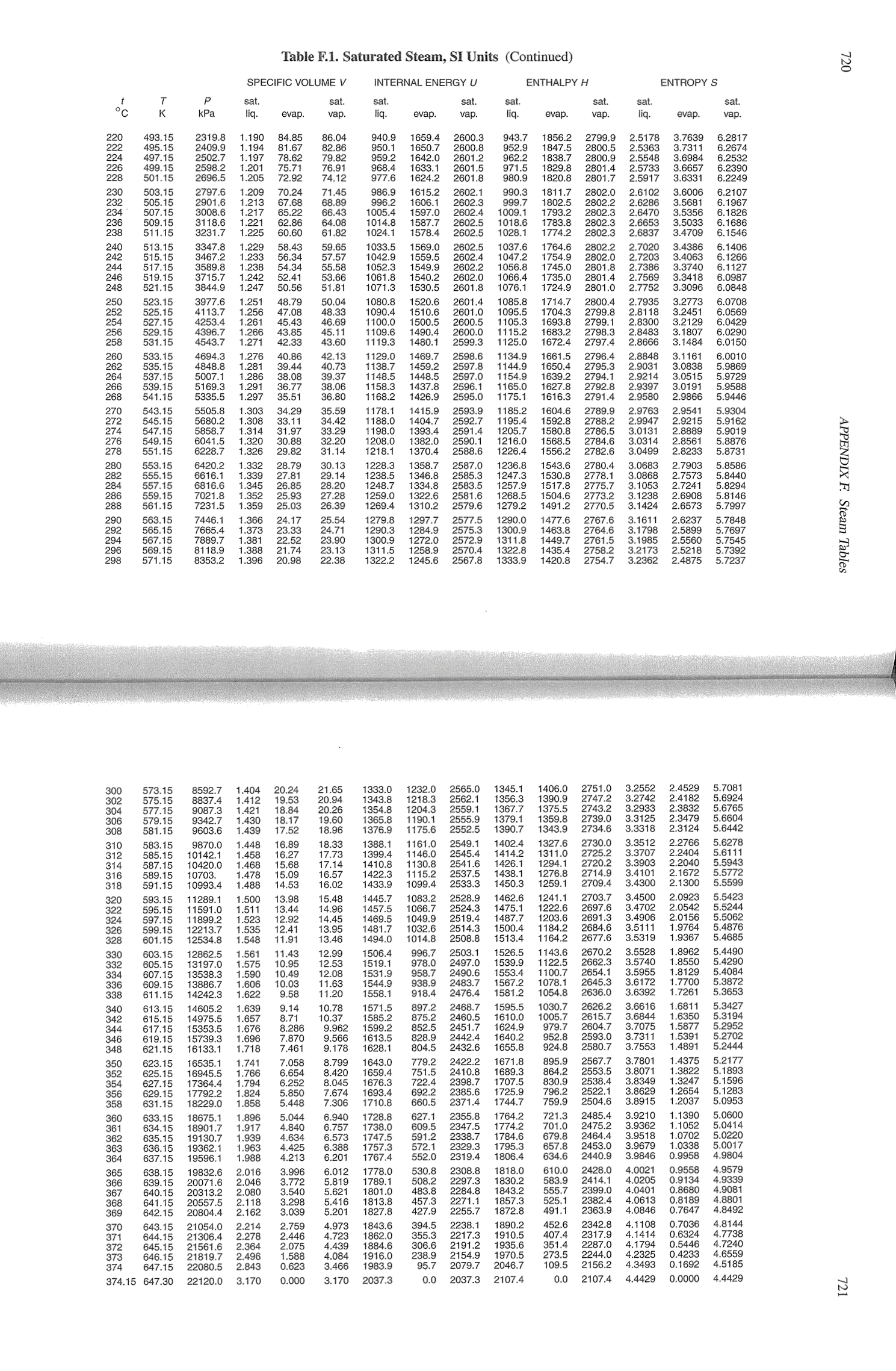 Solved Using Table F.1 provided, calculate the | Chegg.com