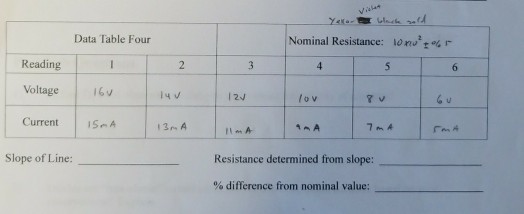 Solved YeKa Data Table Four Nominal Resistance: Ionut | Chegg.com