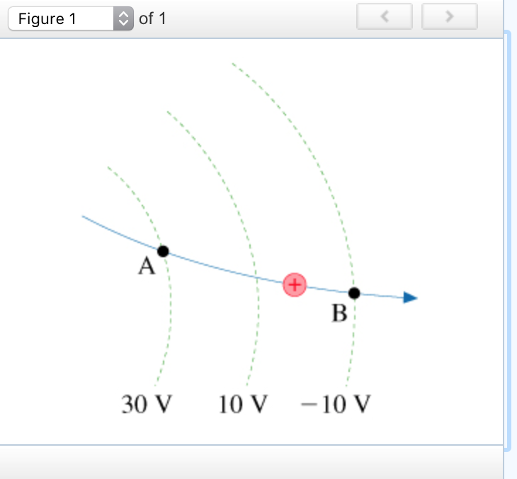 Solved A proton's speed as it passes point A is 45000 m/s | Chegg.com