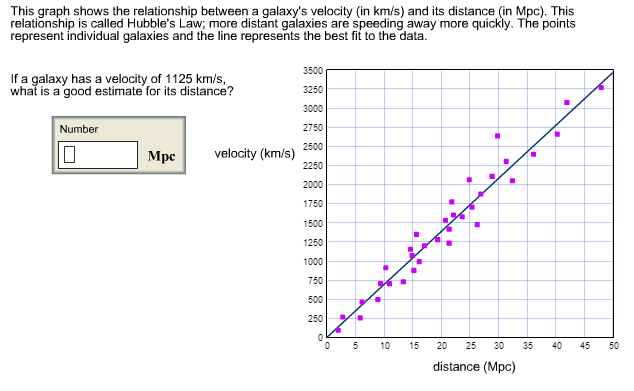 Solved This graph shows the relationship between a galaxy's | Chegg.com