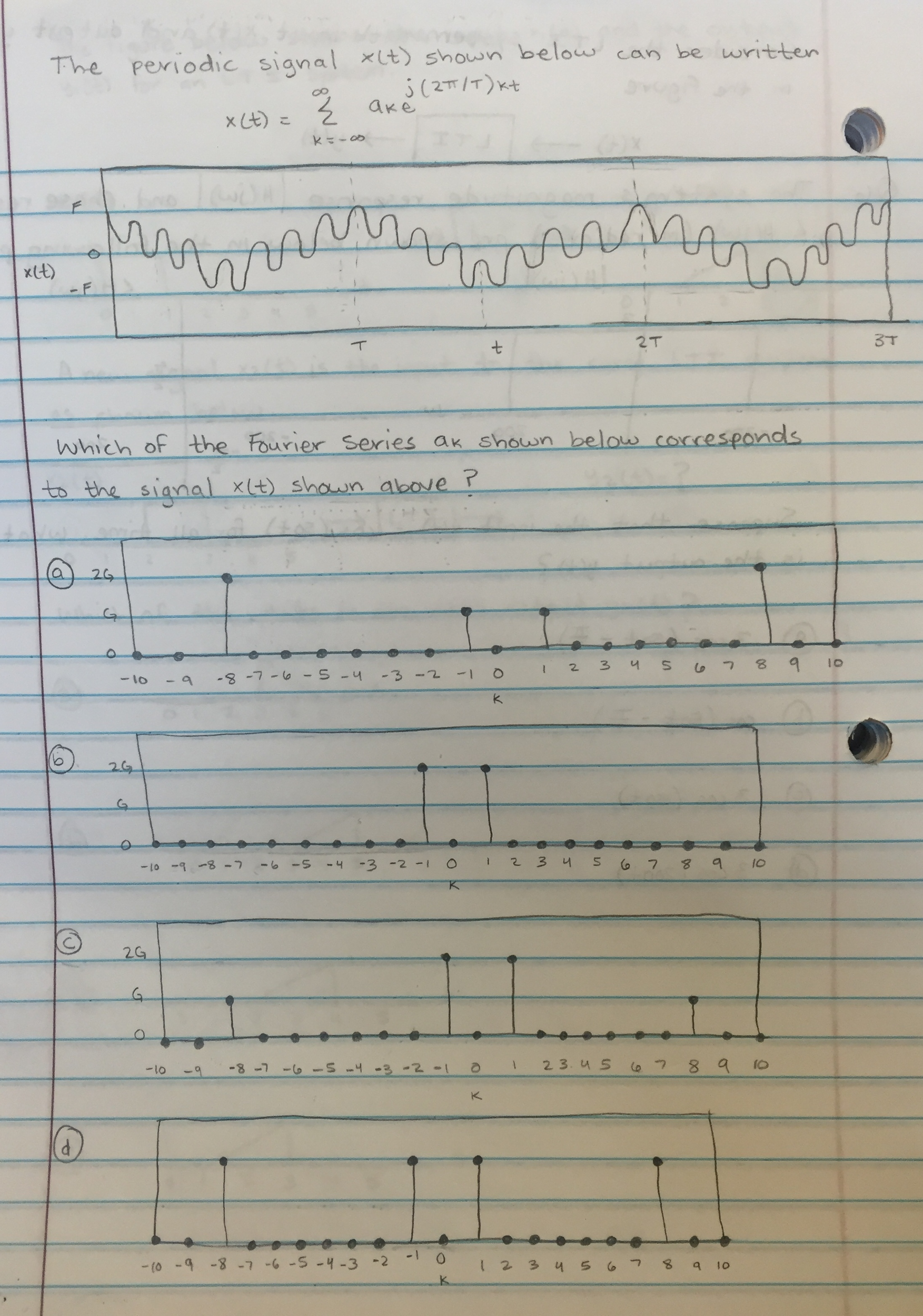 Solved The periodic signal x(t) shown below can be written | Chegg.com