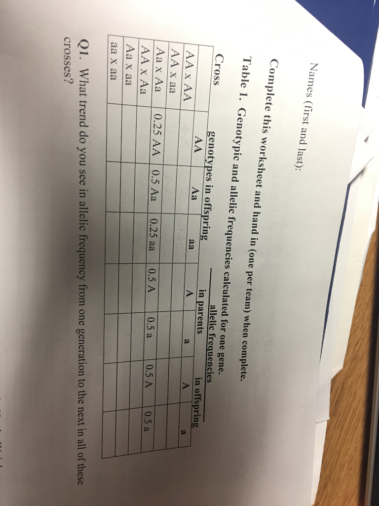 Solved Names (first and last): Complete this worksheet and | Chegg.com