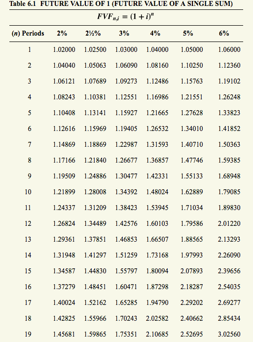 Exercise 21A-6 a-b (Part Level Submission) Marin | Chegg.com