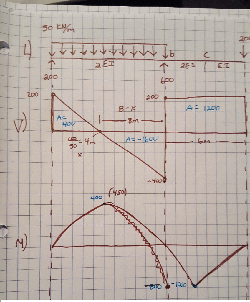 Solved Fundamentals of Structural Analysis Second Edition | Chegg.com