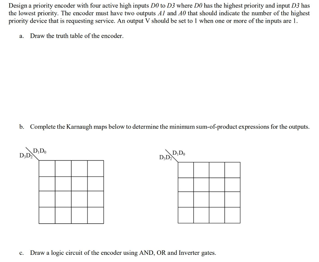 Solved Design a priority encoder with four active high | Chegg.com
