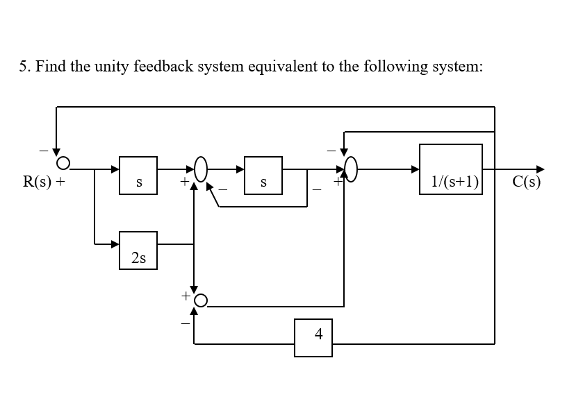 Solved 5. Find the unity feedback system equivalent to the | Chegg.com