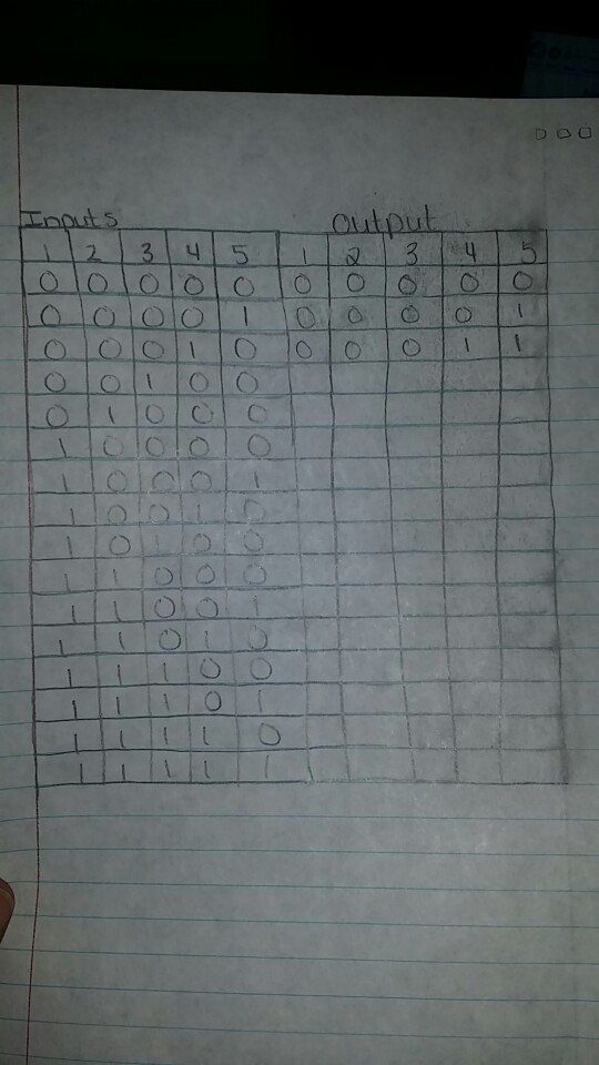 truth table with 5 inputs and 5 outputs for a Cytron | Chegg.com