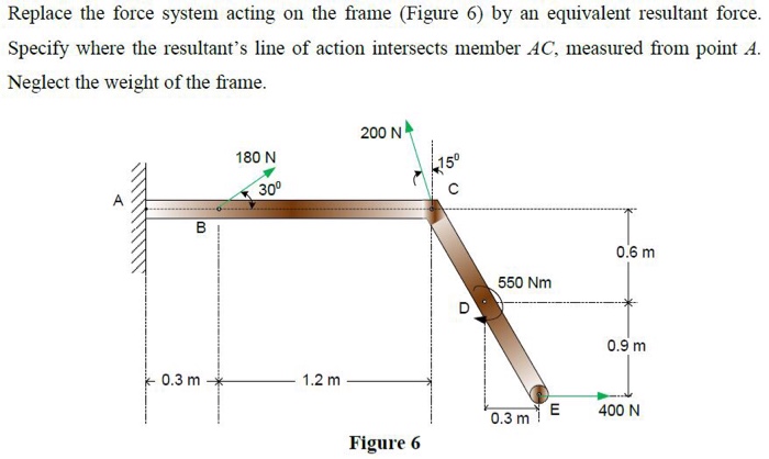 Solved Replace the force system acting on the frame (Figure | Chegg.com