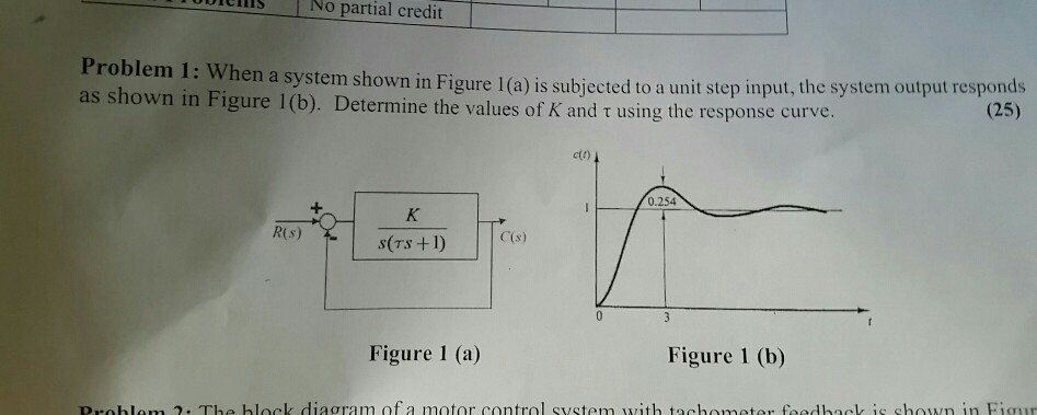 Solved ienns No partial credit Problem 1: W he n a system | Chegg.com
