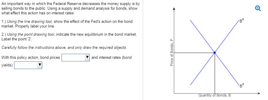 Solved An important way in which the Federal Reserve | Chegg.com