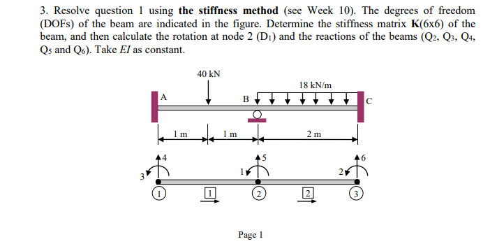 Solved 3. Resolve question 1 using the stiffness method (see | Chegg.com
