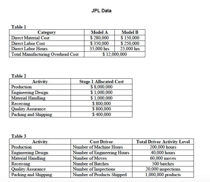 Solved JPL Company manufactures two models of pagers with an | Chegg.com