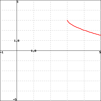 Suppose you have a function f(x) and all you know is | Chegg.com