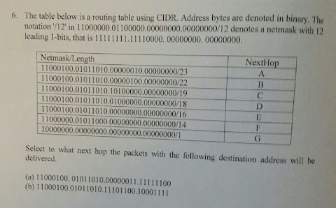 The table below is a routing table using CIDR. | Chegg.com