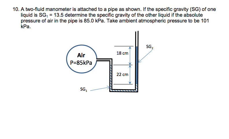 Solved A two-fluid manometer is attached to a pipe as shown. | Chegg.com