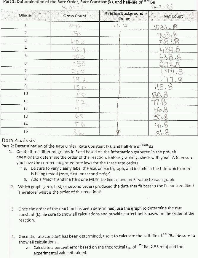Solved Determination of the Rate Order, Rate Constant (k), | Chegg.com