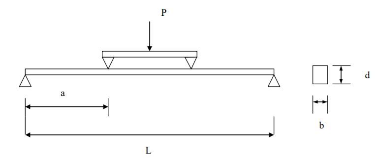 Solved Determine the maximum load, P, that can be applied | Chegg.com