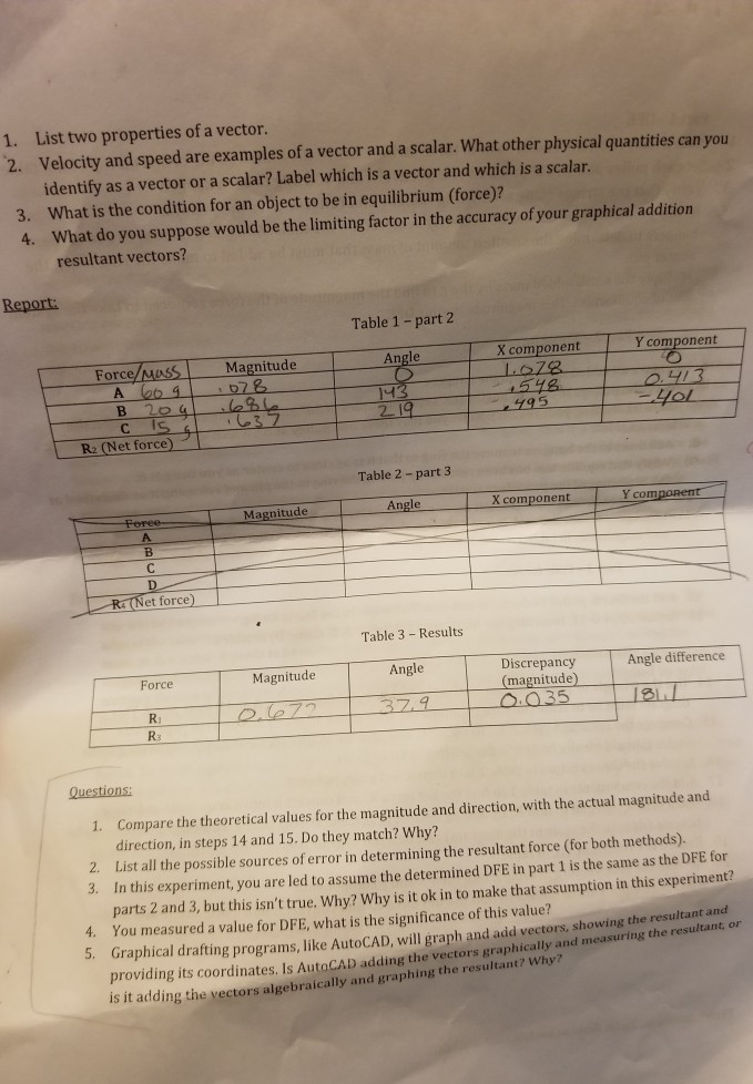 Solved Data analysis 14. Use the triangle or parallelogram | Chegg.com