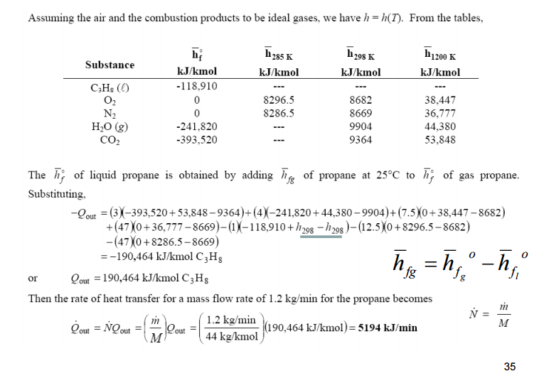 Solved 2. Propane gas (C3HS) enters a steady-flow combustion | Chegg.com