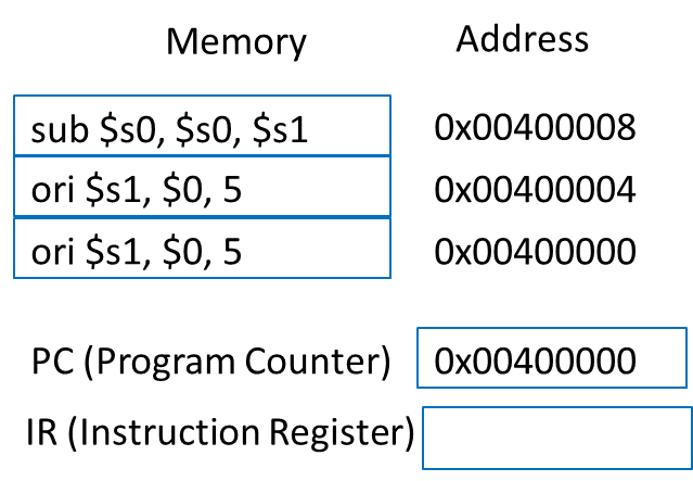 Solved The following fig shows memory with addresses and | Chegg.com