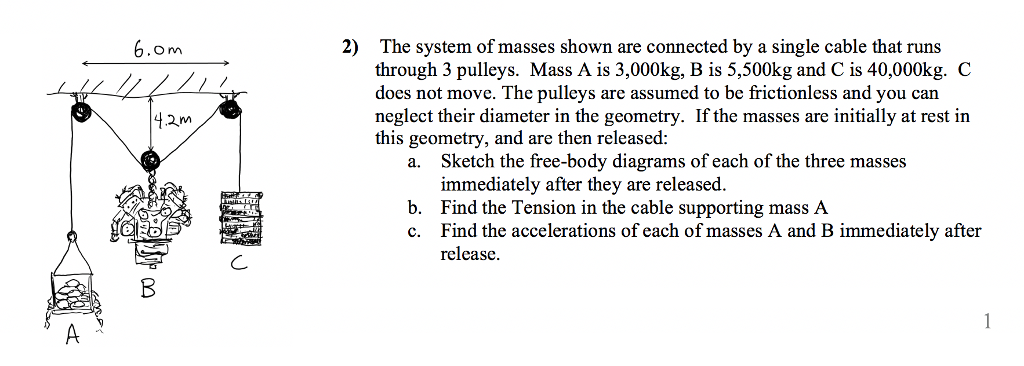 Solved 2) The system of masses shown are connected by a | Chegg.com