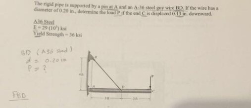 Solved The rigid pipe is supported by a pin at A and an A-36 | Chegg.com