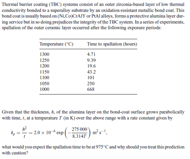 Solved Thermal barrier coating (TBC) systems consist of an | Chegg.com