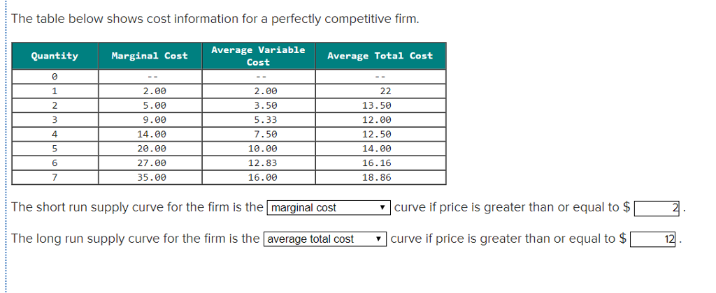 Solved The table below shows cost information for a | Chegg.com