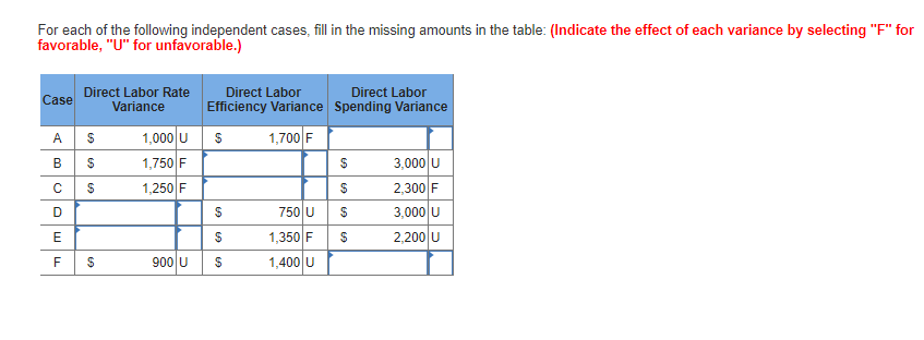 Solved For each of the following independent cases, fill in | Chegg.com