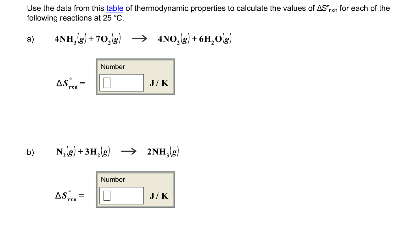 Solved Use the data from this table of thermodynamic | Chegg.com
