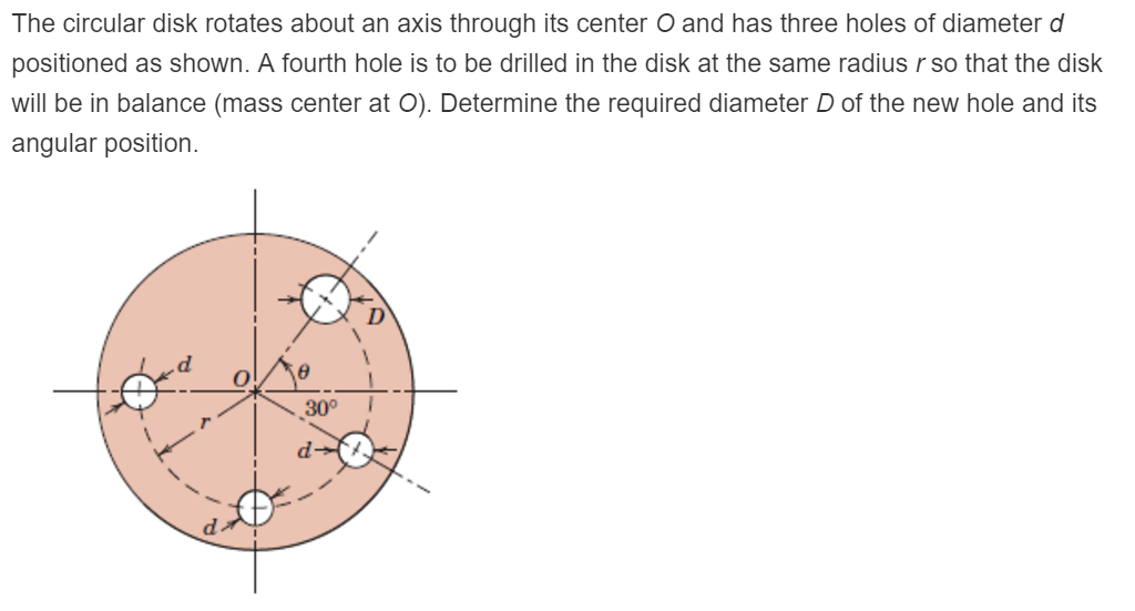 Solved The circular disk rotates about an axis through its | Chegg.com