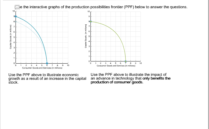Solved Use The Ppf Above To Illustrate Economic Growth As A