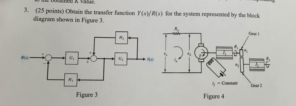 Solved Obtain the transfer function Y(s)/R(s) for the system | Chegg.com